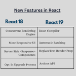 React 19: The Stable Release You've Been Waiting For